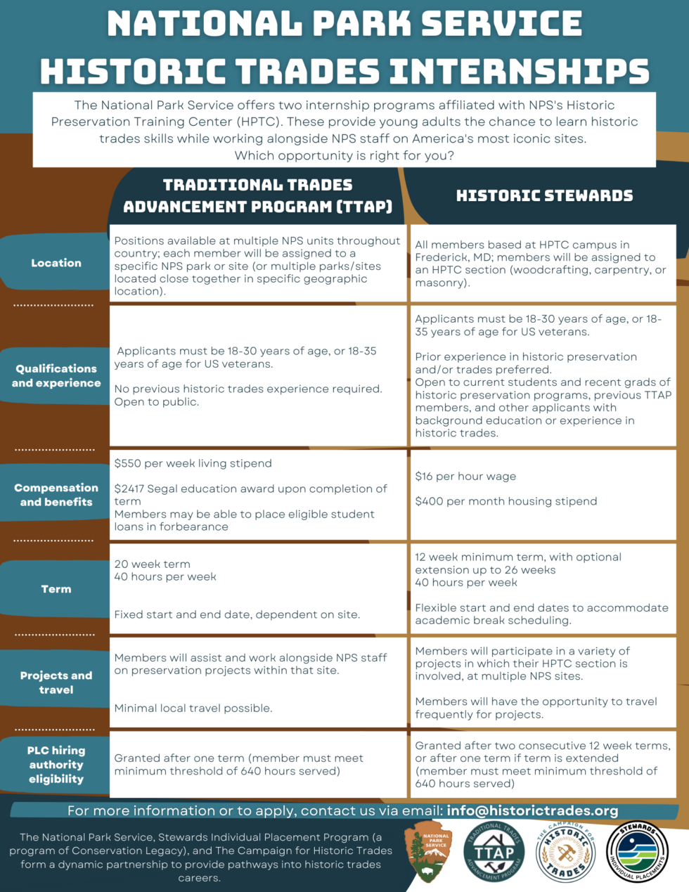 Now Hiring : Historic Trades Internships with the National Park Service ...