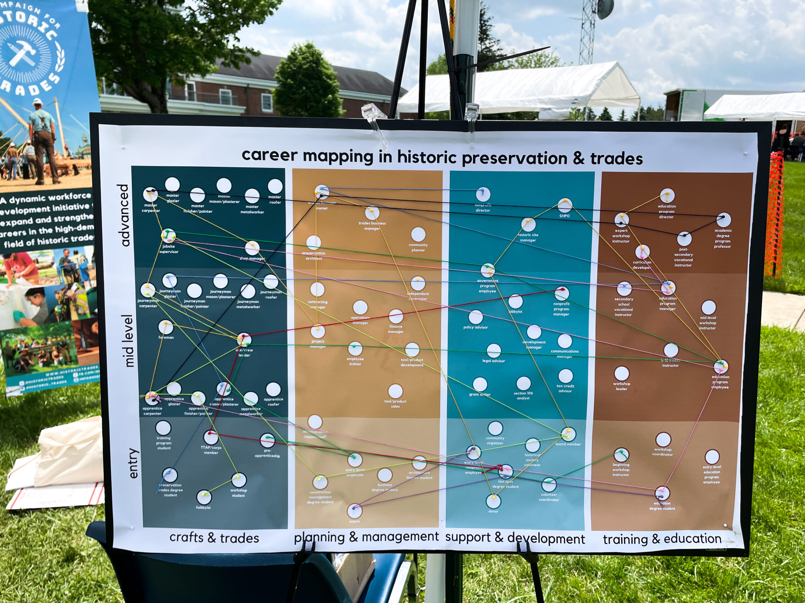 Career Mapping in Historic Preservation: Where Can Historic Trades Take ...