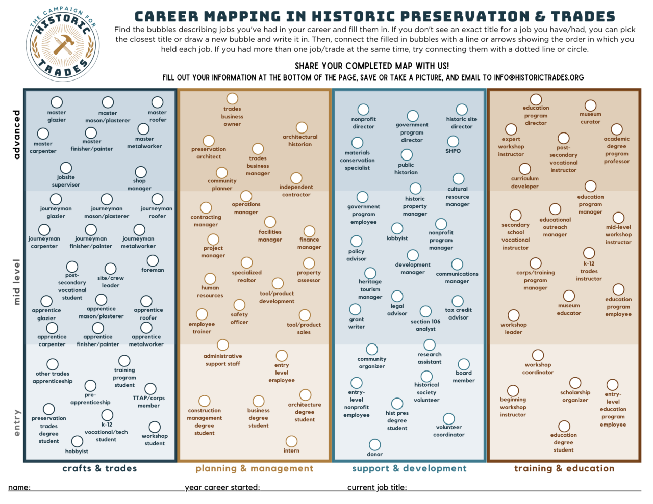 Communications Resources | The Campaign for Historic Trades